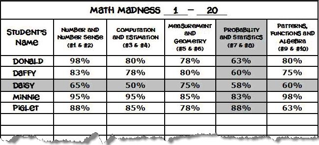 Math Madness - Virginia Assessing Progress